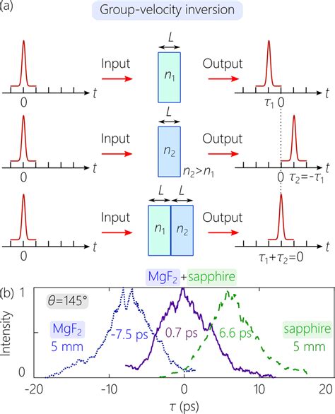 Geometric Representation Of Refraction Of A Pair Of Monochromatic Plane Download Scientific