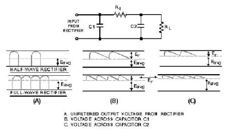 Resistor Capacitor RC Filters 14178 139