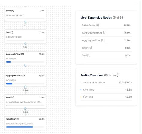 Asktable 集成 Databend：结构化数据的 Ai 查询新体验 Csdn博客