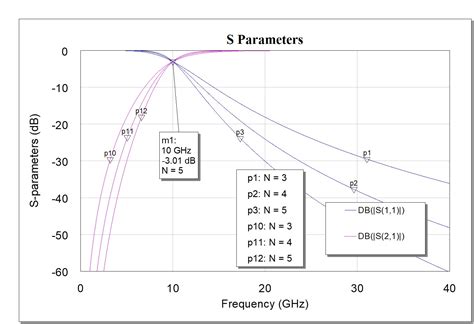 Filter Response Types