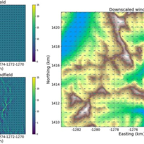 An Example Of The Algorithm Applied To An Uniform Input Wind Velocity Download Scientific