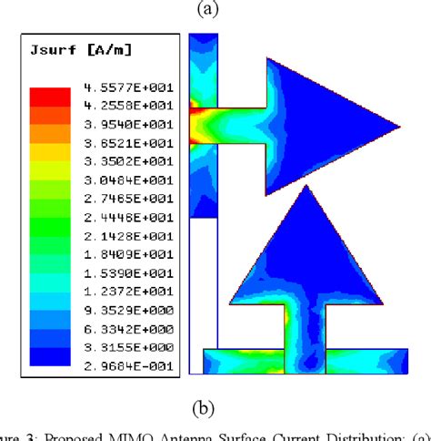 figure 1 from design of triangular shaped multiple input multiple