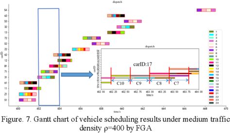 Figure 7 From A Novel Approach To Conflict Free Vehicle Scheduling Of Unsignalized Intersection