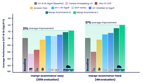 readme md · marqo marqo ecommerce embeddings l at main