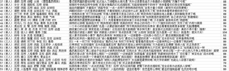 毒葯sama on twitter 另外更新了很多记录哦～只有你们想不到的～没有人家玩不了的哦～