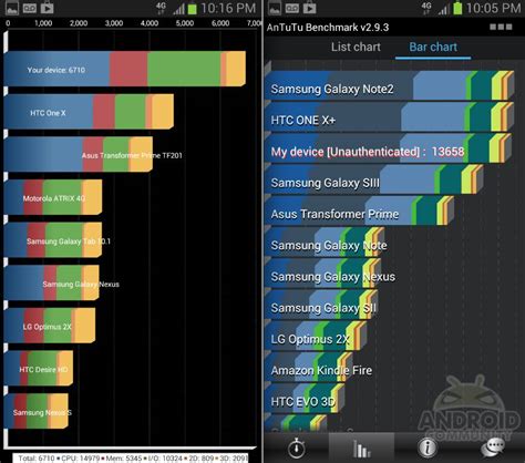 Samsung Galaxy Note Ii Review T Mobile Android Community
