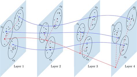 Detecting Adversarial Inputs By Looking In The Black Box