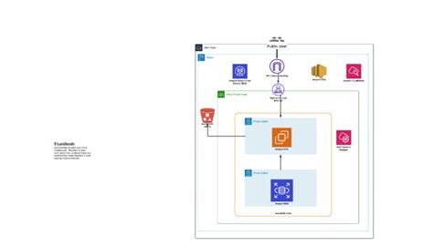 Aws Network Diagram Pdf