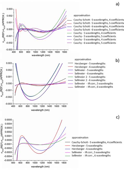 Refractive Index Quartz At Seth Darcy Irvine Blog