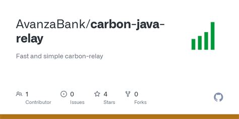 Github Avanzabankcarbon Java Relay Fast And Simple Carbon Relay