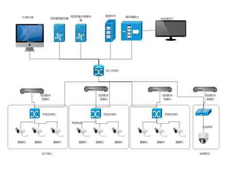 小猪佩奇饼干🍪 亿图图示模板社区