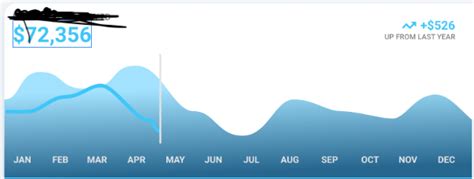 Javascript Manipulate X Axis Label Positioning React Chartjs 2