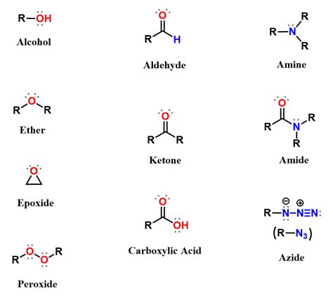 Functional Groups Chemistry Steps