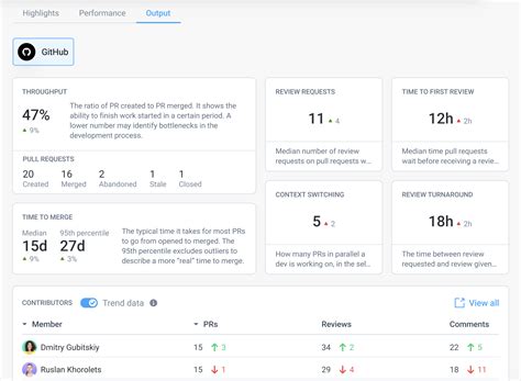 Github Integration For Hubstaff Insights Hubstaff Support