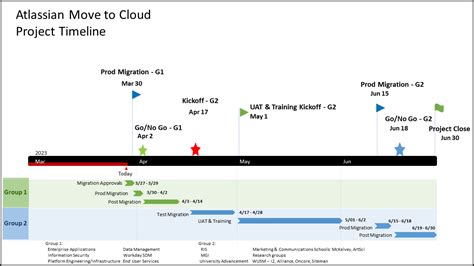 Atlassian Cloud Migration Project Information Technology