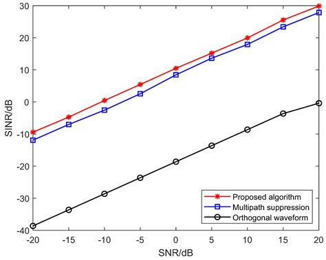 Mimo Radar Waveform Design For Multipath Exploitation Using Deep Learning