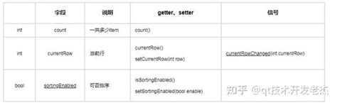 QtQListWidget 知乎