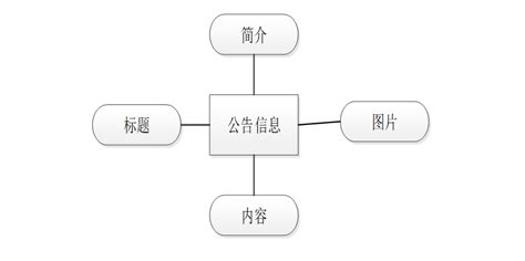 【附源码】基于bs模式的电子图书推荐系统2li4k9计算机毕设ssm Csdn博客
