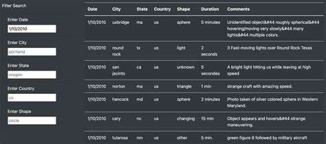 github zoeficken ufos