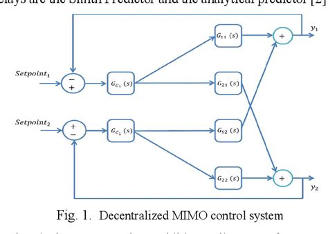 Figure 1 From Optimized Pid Controller And Generalized Inverted