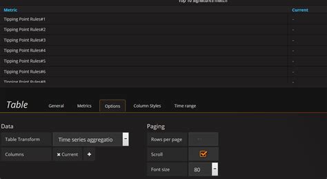 Issue Times Series Aggregation With Zabbix Database Zabbix Grafana Labs Community Forums