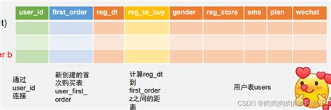 Bda初级分析——sql多表连接应用 Csdn博客
