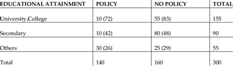 Classifications Based On Level Of Educational Attainment Download Table