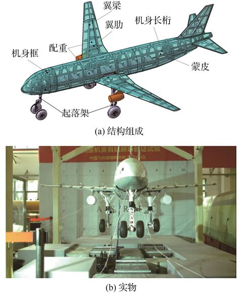 运输类飞机全机着陆地面载荷及影响因素