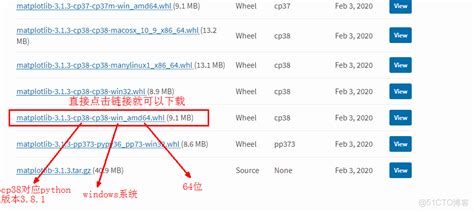 图文详解python之matplotlib安装与报错解决办法51cto博客matplotlib安装成功python仍然报错
