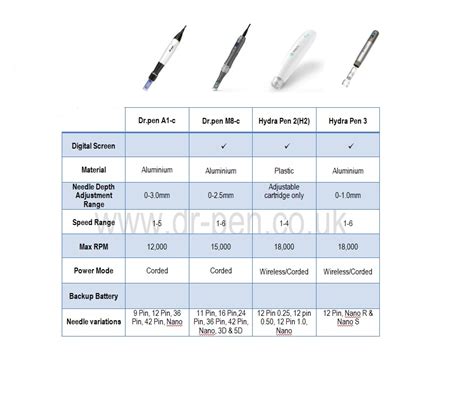 Dr Pen Comparison Chart At Nathan Lozano Blog