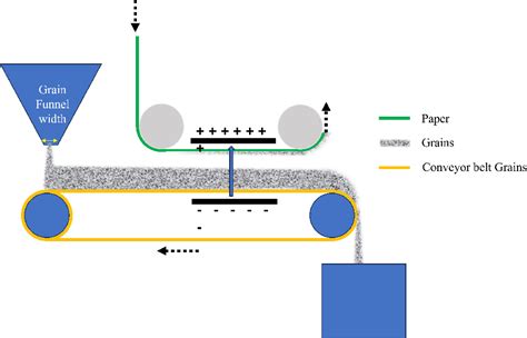 Automated Knowledge Graph Learning In Industrial Processes