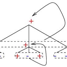 The Recursive Majority Function Download Scientific Diagram