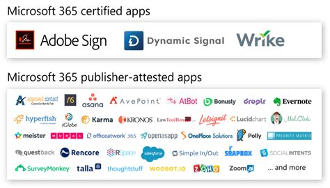 Building Microsoft Apps Connected Experiences Across Devices Microsoft Developer Blog