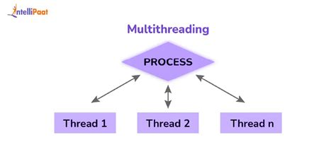 Multithreading In C Explained With Examples
