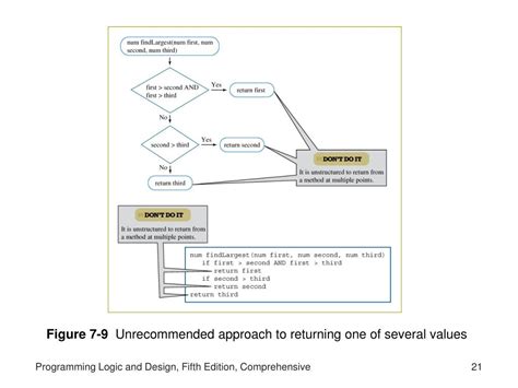 Ppt Programming Logic And Design Fifth Edition Comprehensive Powerpoint Presentation Id424414