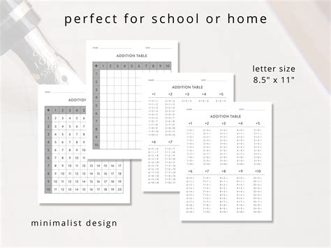 Printable Addition Table For Learning Elementary Math Numbers Worksheet Pdf For Kindergarten