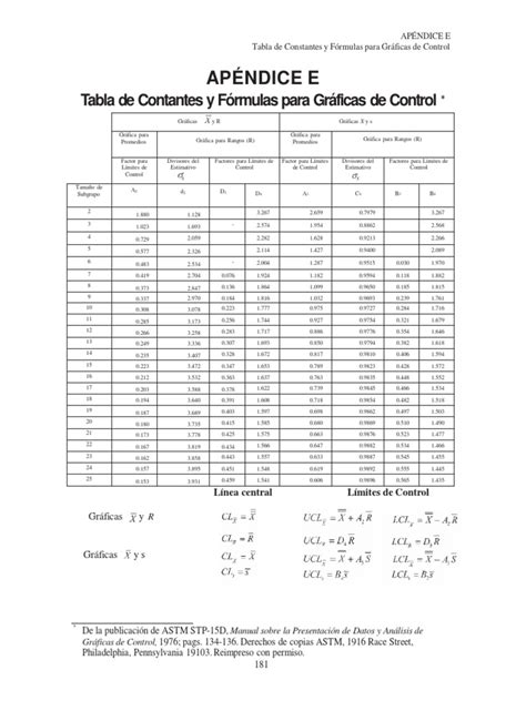 Tabla De Constantes Y Fórmulas Para Gráficas De Control Pdf Pdf