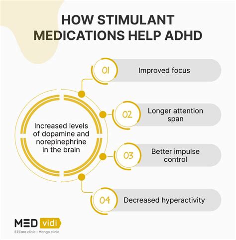 Top Adderall Alternatives For Adults Best Prescription And Otc