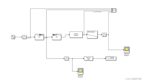 Matlabmatlab 编写程序 实现将频率为1000hz的正弦波调制到100000hz的载波上然后将该信 Csdn博客