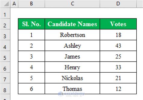 How To Make A Tally Chart In Excel 3 Easy Methods ExcelDemy