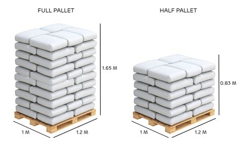 Block Pallet Dimensions