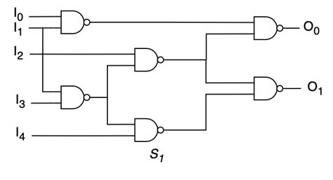Logic Locking Technique A Original Circuit B Key Gate Insertion