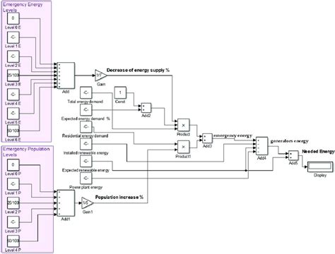 Matlab Simulink Model For The Proposed Methodology Download