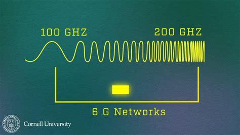 What Comes After G Developing New Technologies To Enable G Youtube