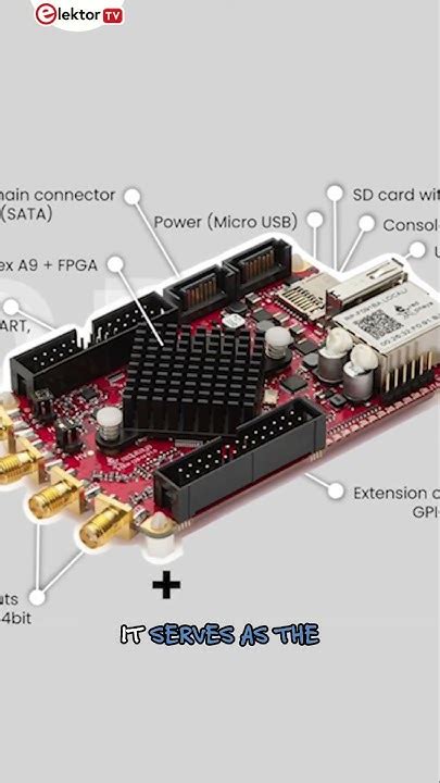 Elektor Academy Pro Learn By Doing Youtube