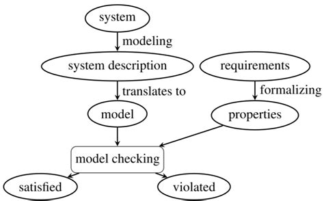 [论文审查] Co Activation Graph Analysis Of Safety Verified And Explainable