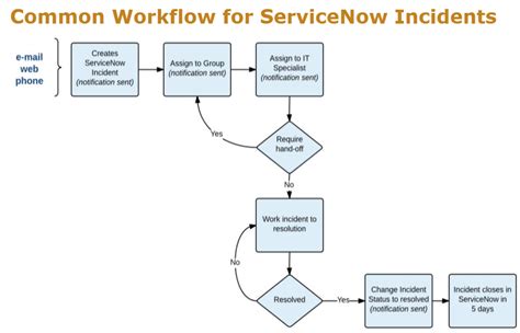 Service At Uc Berkeley