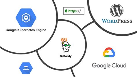end to end guide launch wordpress website with kubernetes by arun