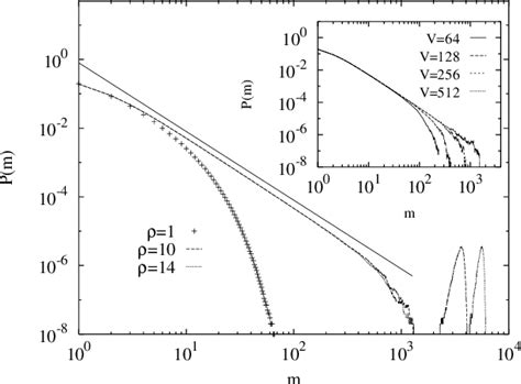 Figure 1 From Effect Of Spatial Bias On The Nonequilibrium Phase
