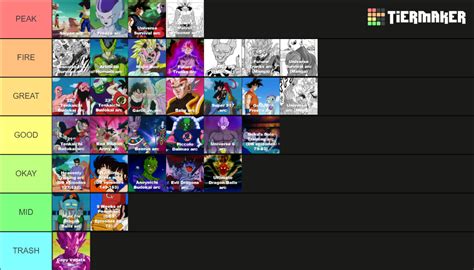All Dragon Ball Arcs DB DBZ DBGT DBS DBS Manga Tier List Community Rankings TierMaker